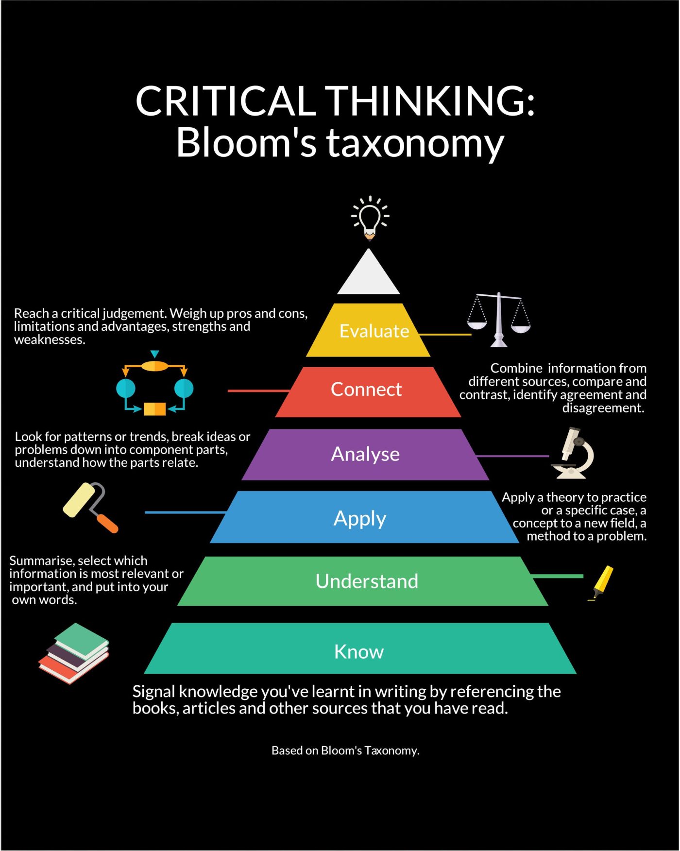 Critical Thinking: Infographics - Respectful Conversation