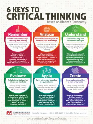 Critical Thinking: Infographics - Respectful Conversation