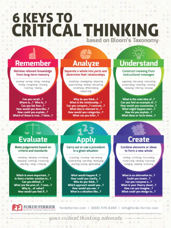 Critical Thinking: Infographics - Respectful Conversation